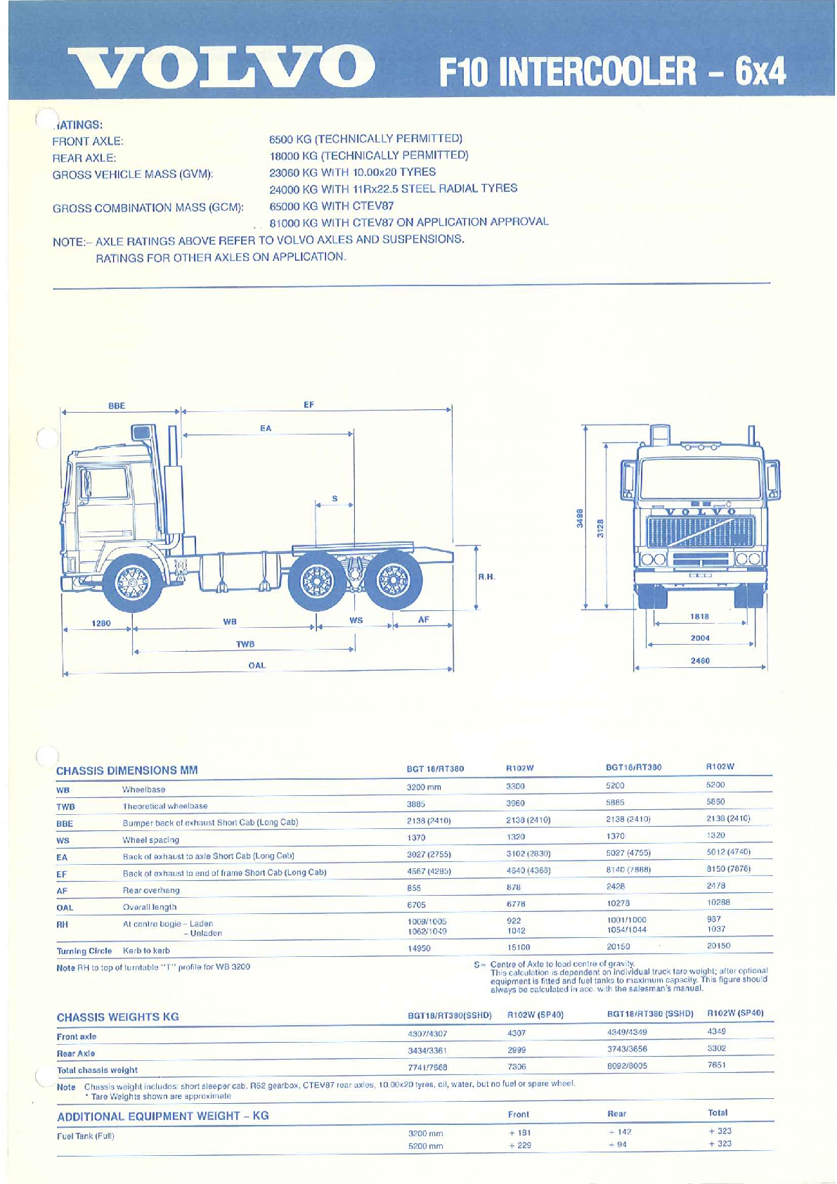 Photo: volvo---F10-inter-64-specs-and-price-list-1985-001 | Volvo F10 ...